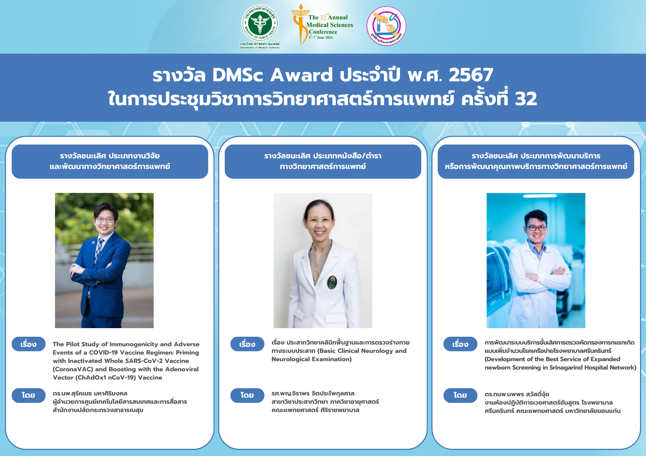 ผลงานวิชาการ